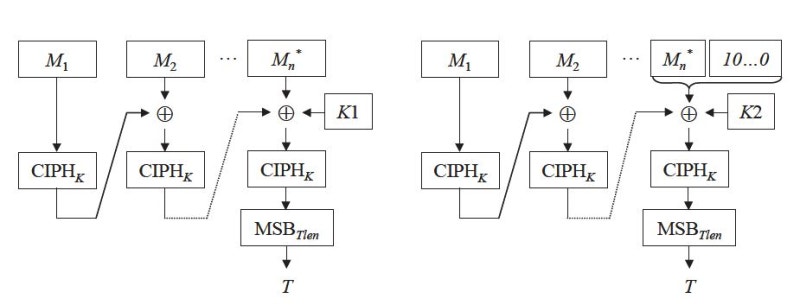 AES CMAC : 네이버 블로그