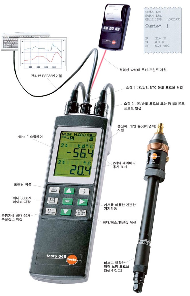 testo 온습도측정기 testo645 테스토645 테스토 산업용 온습도계 : 네이버 블로그