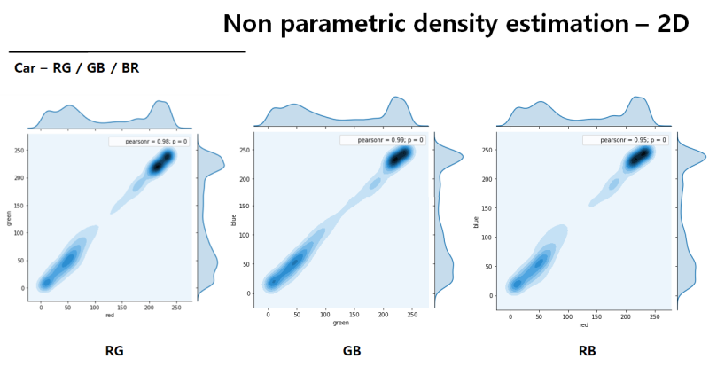 [패턴인식] KDE(커널밀도함수, Kernel Density Estimation) in 파이썬(Python) : 네이버 블로그