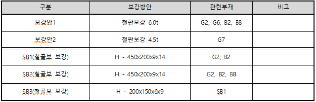 수원에 위치한 대학교 정밀점검 및 2층 도서관 리모델링에 따른 구조검토 네이버 블로그