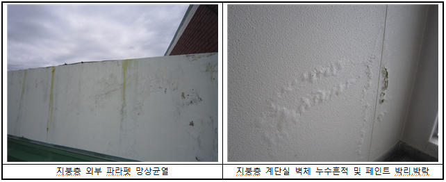 수원에 위치한 대학교 정밀점검 및 2층 도서관 리모델링에 따른 구조검토 네이버 블로그