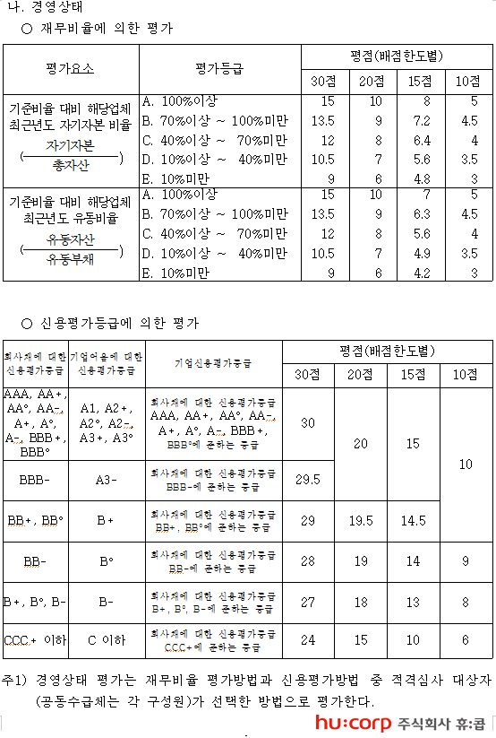 입찰상식 부산광역시 일반용역 적격심사 세부기준최신 제2018 33호2018 1 3 휴콥 네이버 블로그