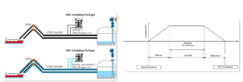 수봉식 LNG Sampling System (ISO 8943 Fig.1: Water-Seal Type) : 네이버 블로그