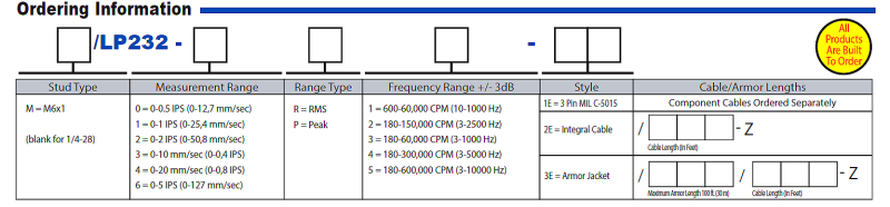 LP232 - Loop Power Sensor, Velocity, 4-20 mA Output, with C° Temperature Output, Top Exit : 네이버 블로그