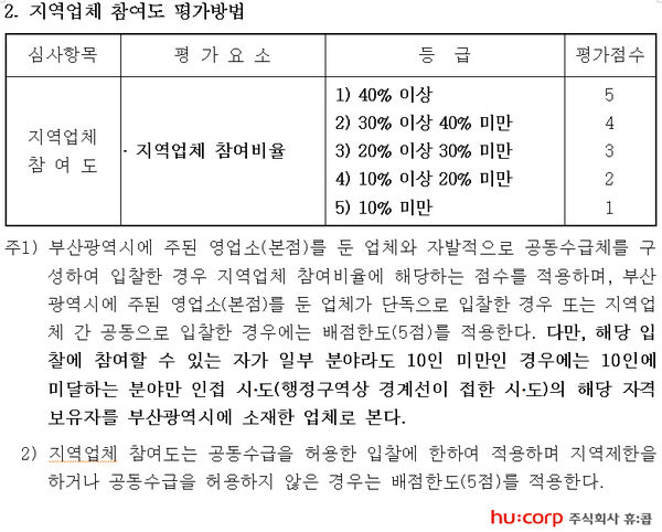 입찰상식 부산광역시 일반용역 적격심사 세부기준최신 제2018 33호2018 1 3 휴콥 네이버 블로그