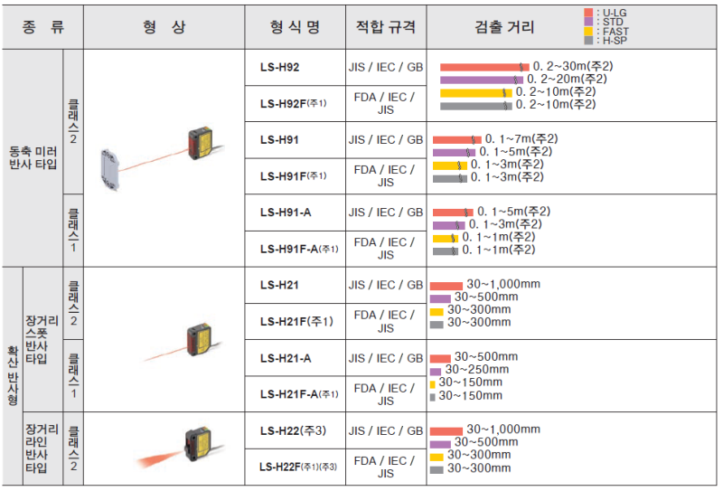 파나소닉 레이저 센서 LS 시리즈 : 네이버 블로그