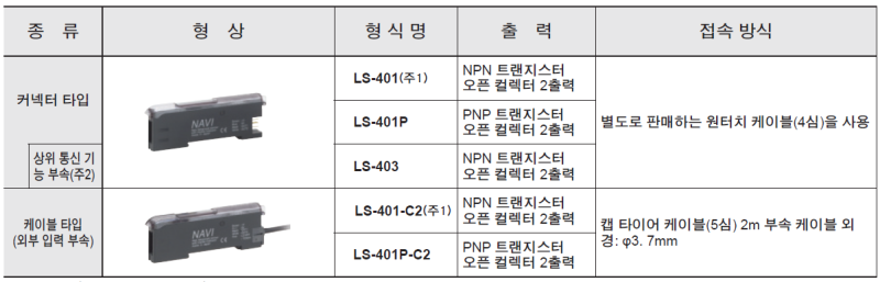 파나소닉 레이저 센서 LS 시리즈 : 네이버 블로그