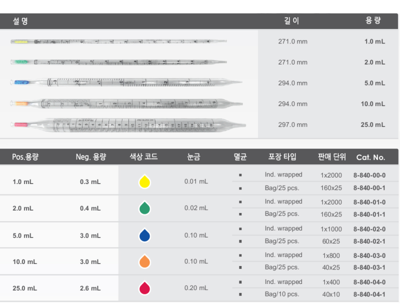 AHN myPette® SP Serological Pipettes : 네이버 블로그