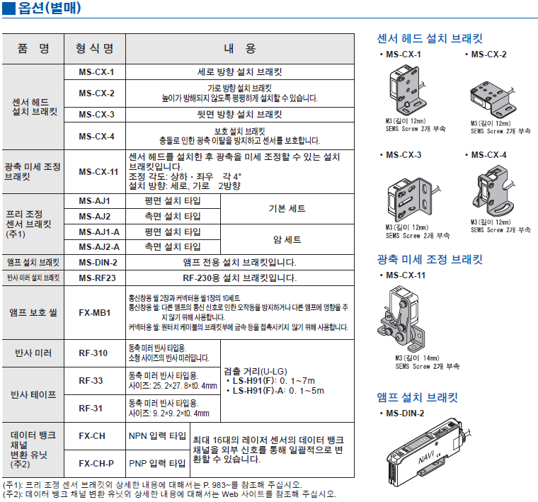 파나소닉 레이저 센서 LS 시리즈 : 네이버 블로그