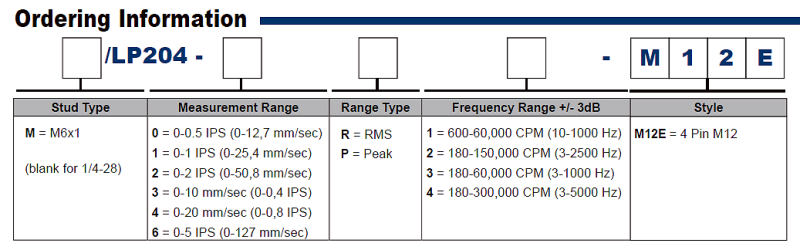 LP204-M12E - Loop Power Sensor, Velocity, 4-20 mA Output, Side Exit : 네이버 블로그