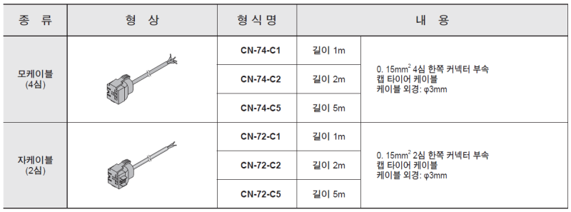 파나소닉 레이저 센서 LS 시리즈 : 네이버 블로그