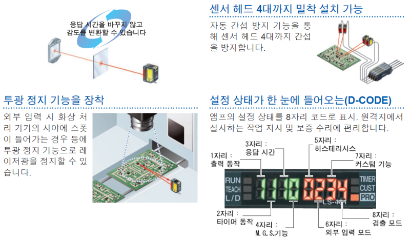 파나소닉 레이저 센서 LS 시리즈 : 네이버 블로그