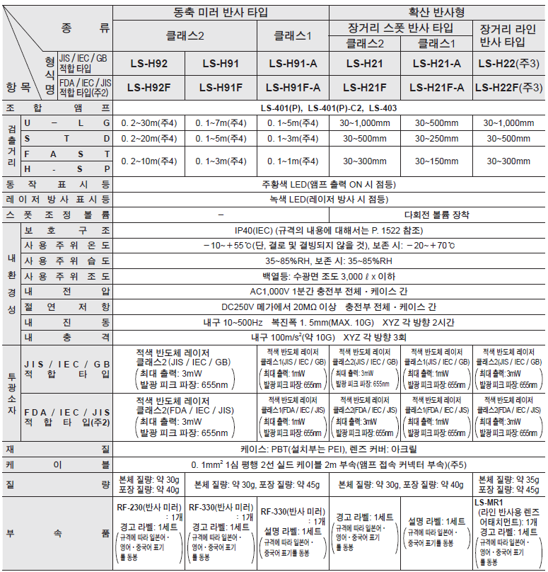 파나소닉 레이저 센서 LS 시리즈 : 네이버 블로그