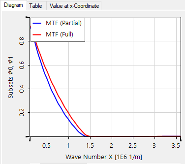 VirtualLab을 이용한 Imaging system PSF/MTF 분석 : 네이버 블로그