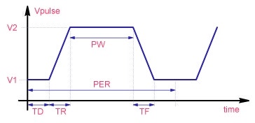 PSPICE VPULSE 사용법 : 네이버 블로그