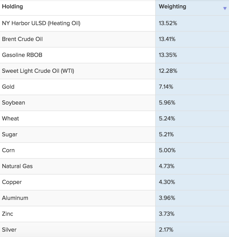 Bridgewater 전직원들이 얘기하는 All Weather Portfolio : 네이버 블로그