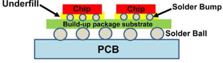 반도체 패키징 WLP / PLP (삼성전기, TSMC) : 네이버 블로그