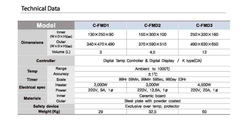 세라믹전기로 회분측정 중량분석 Ceramic Furnace C-FMD1, C-FMD2, C-FMD3 : 네이버 블로그