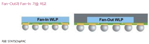 반도체 패키징 WLP / PLP (삼성전기, TSMC) : 네이버 블로그