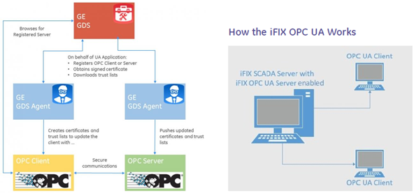 Proficy HMI/SCADA - iFIX v6.0 출시 : 네이버 블로그