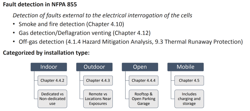 NFPA 855, UL 9540A : 네이버 블로그