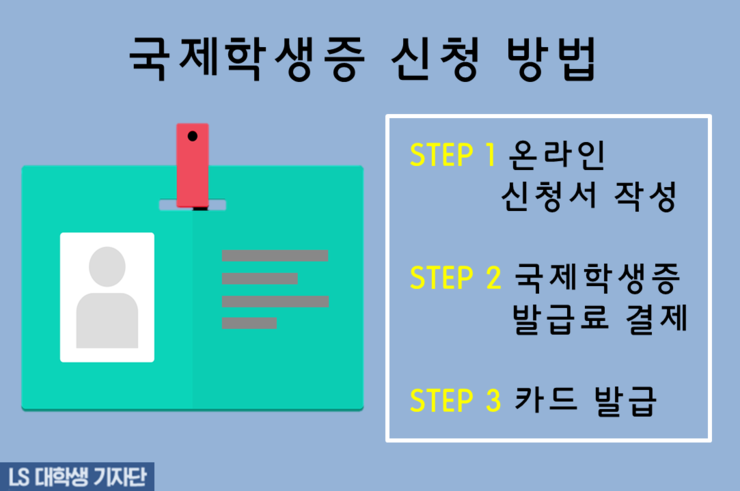 국제학생증발급방법 국제학생증 혜택 어디까지 알고 있니 네이버 블로그