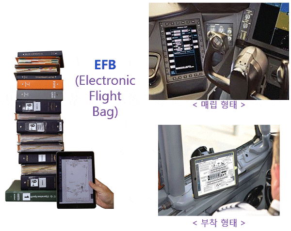 전자비행정보장치 (EFB; Electronic Flight Bag) : 네이버 블로그