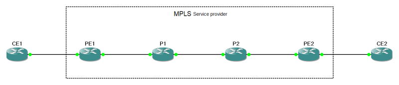 MPLS : 네이버 블로그