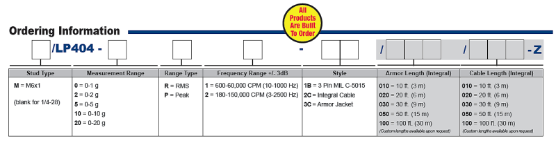 LP404 - Dual Output Sensor, Loop Power 4-20 mA, Acceleration, Dynamic Acceleration : 네이버 블로그