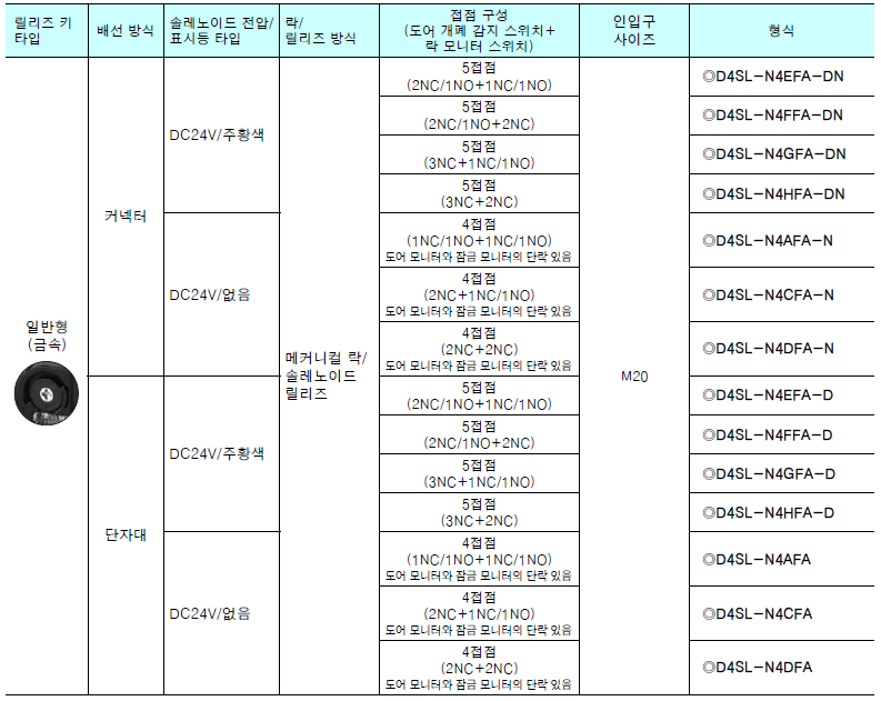 옴론 세이프티 도어 스위치 D4SL : 네이버 블로그