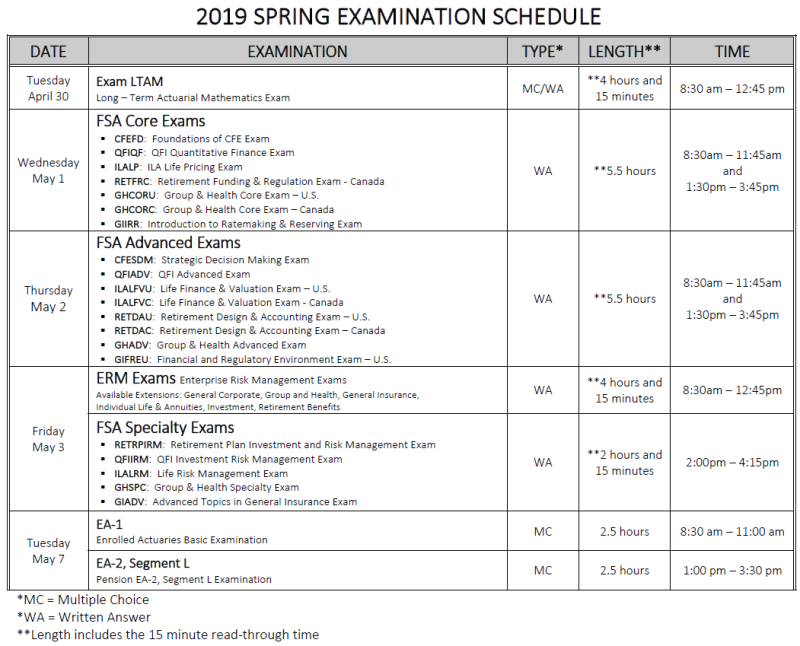 [미국계리사] SOA EXAM 2019 Schedule, 2019년 시험일정 : 네이버 블로그