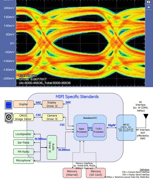 Measurement System Integration Business : 네이버 블로그