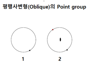 결정학 Point Group(1) (Point Group 정의, 2차원 4 Net System에 존재하는 10개의 Point ...