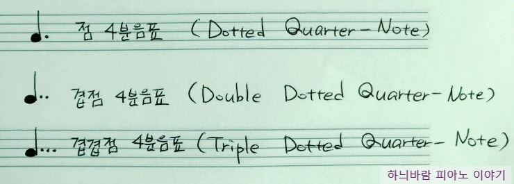 겹겹 점음표(Triple Dotted Note) - 슈베르트 판타지 op.103 (Henle, Breitkopf & Härtel ...