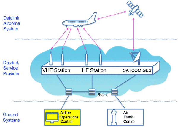 항공기 데이터 통신 기술에 관하여 (1) - ACARS : 네이버 블로그