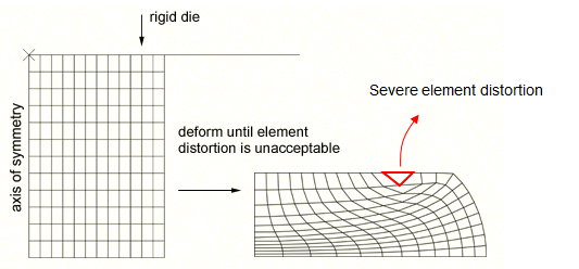 (ABAQUS,CAE) Adaptive remesh 기능 소개 : 네이버 블로그