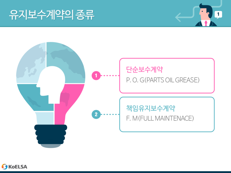 승강기 유지관리계약의 종류와 차이점 Koelsa 대학생 기자단 2기 김명진기자 네이버 블로그
