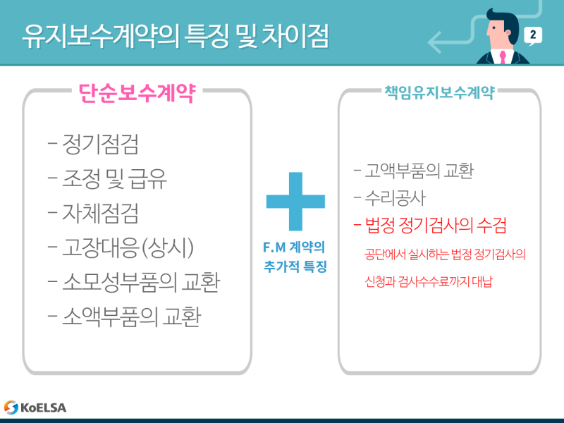 승강기 유지관리계약의 종류와 차이점 Koelsa 대학생 기자단 2기 김명진기자 네이버 블로그