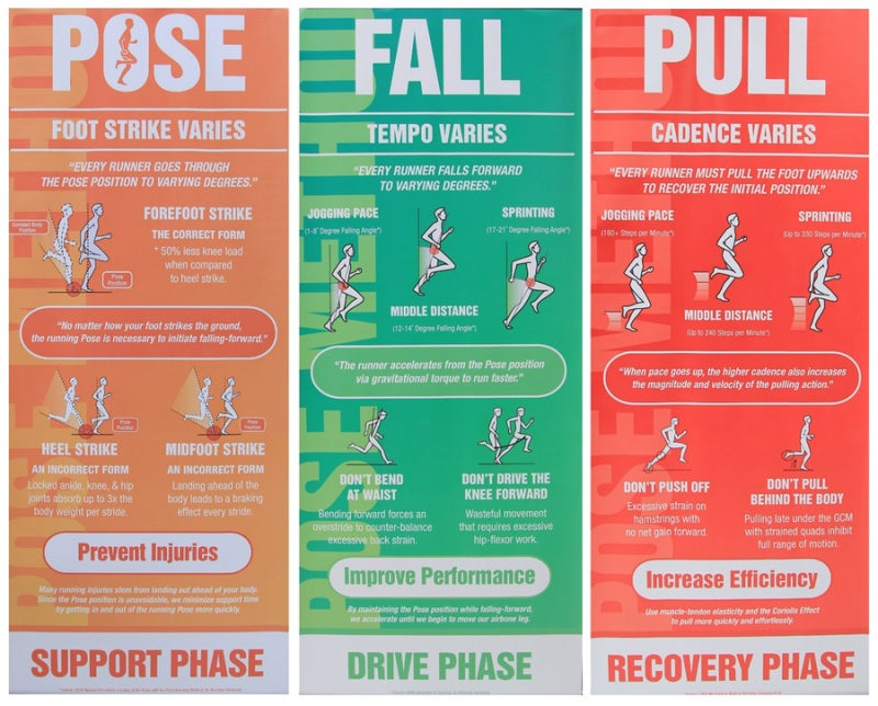 올바른 달리기 자세, 난 그동안 잘못 달렸구나. : 네이버 블로그