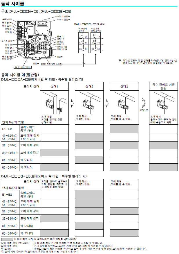옴론 세이프티 도어 스위치 D4JL : 네이버 블로그