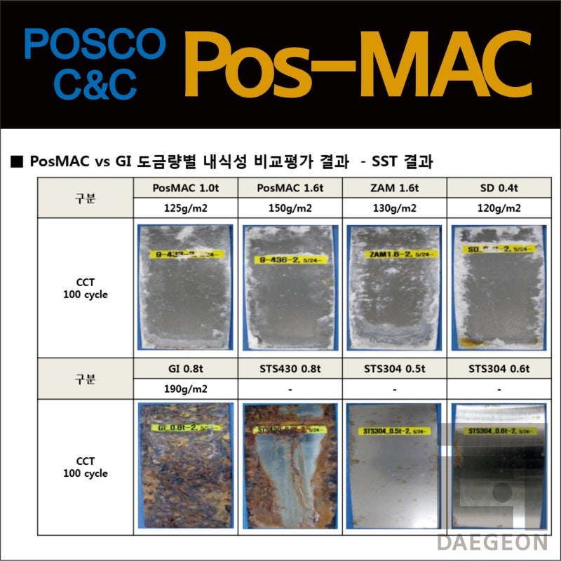 포스맥(PosMAC) 내식성 비교평가 : 네이버 블로그