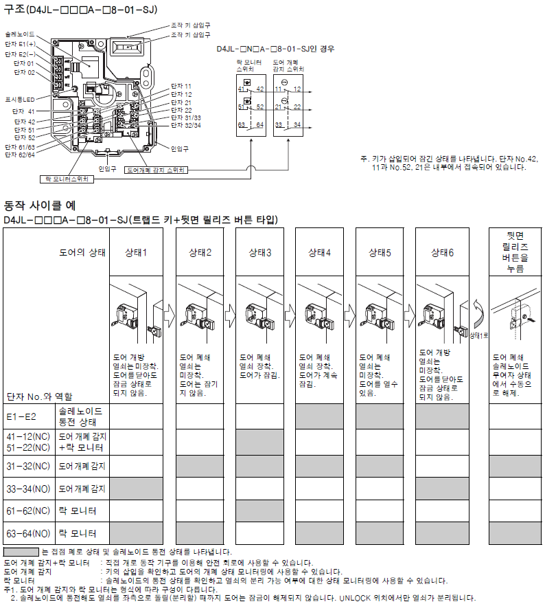 옴론 세이프티 도어 스위치 D4JL : 네이버 블로그