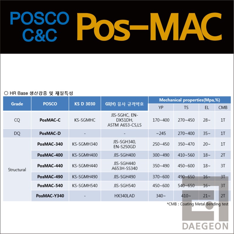 포스맥(PosMAC) 내식성 비교평가 : 네이버 블로그