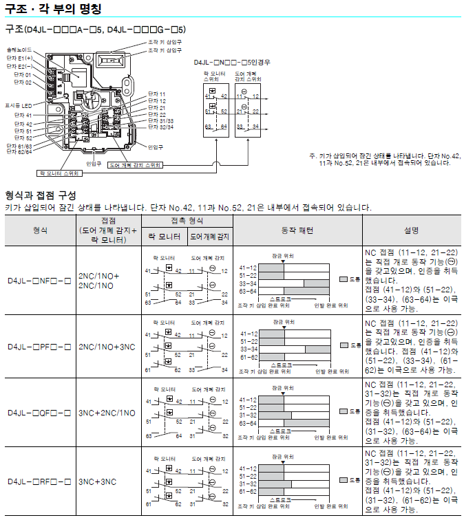 옴론 세이프티 도어 스위치 D4JL : 네이버 블로그