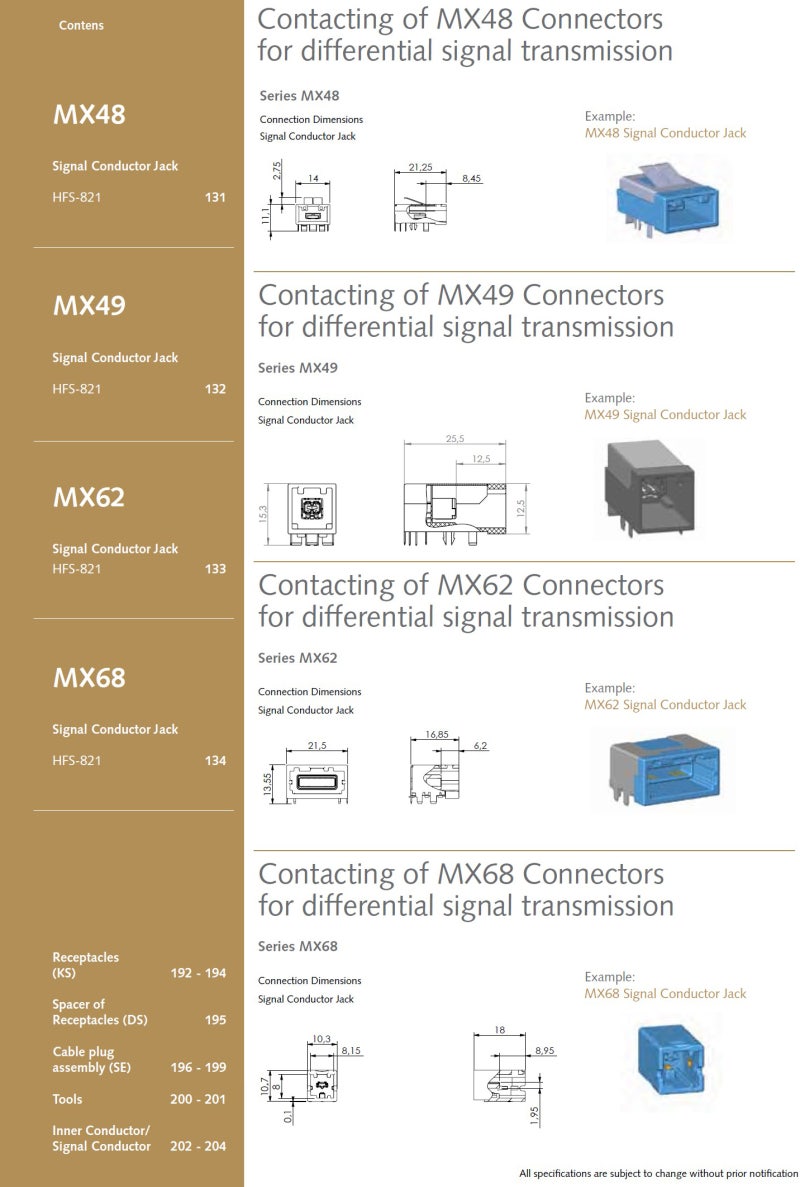[인군코리아] Plug connector contacting (Digital) - HSD / USB Mini / MX38 ...
