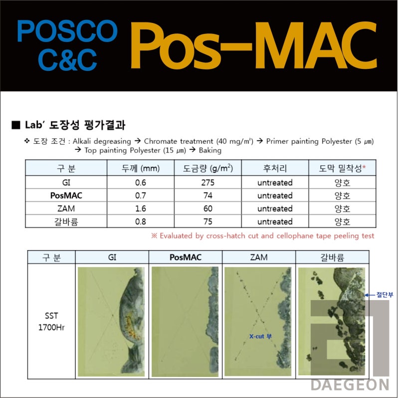 포스맥(PosMAC) 내식성 비교평가 : 네이버 블로그