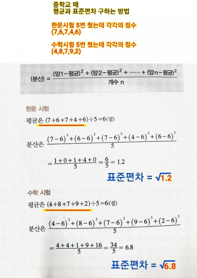 평균 표준편차 분산 개념 귀신같이 이해하기 네이버 블로그