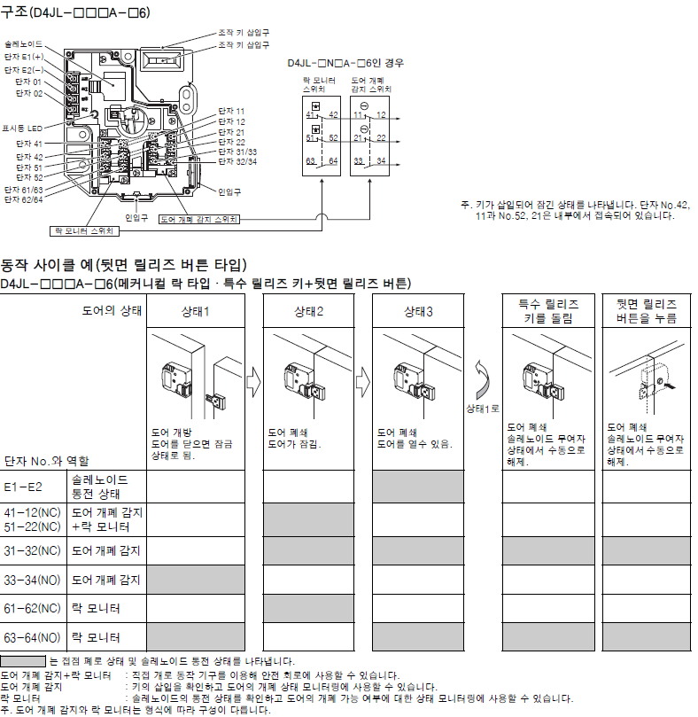 옴론 세이프티 도어 스위치 D4JL : 네이버 블로그