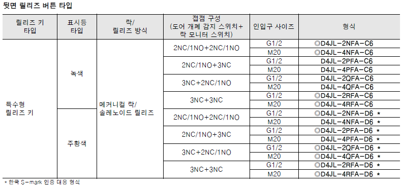 옴론 세이프티 도어 스위치 D4JL : 네이버 블로그