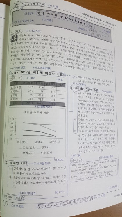 워드프로세서 실기워드프로세서 합격워드프로세서 책 추천 워드실기시나공 워드프로세서 실기 네이버 블로그